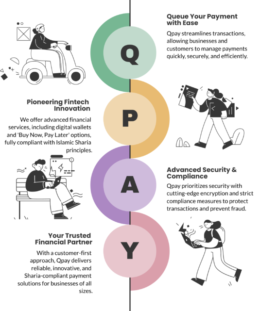 How Qpay Works